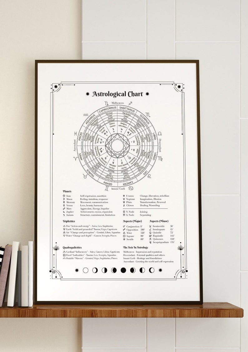 Astrological Chart - Astrological Cheat Sheet - Poster Art - Etsy
