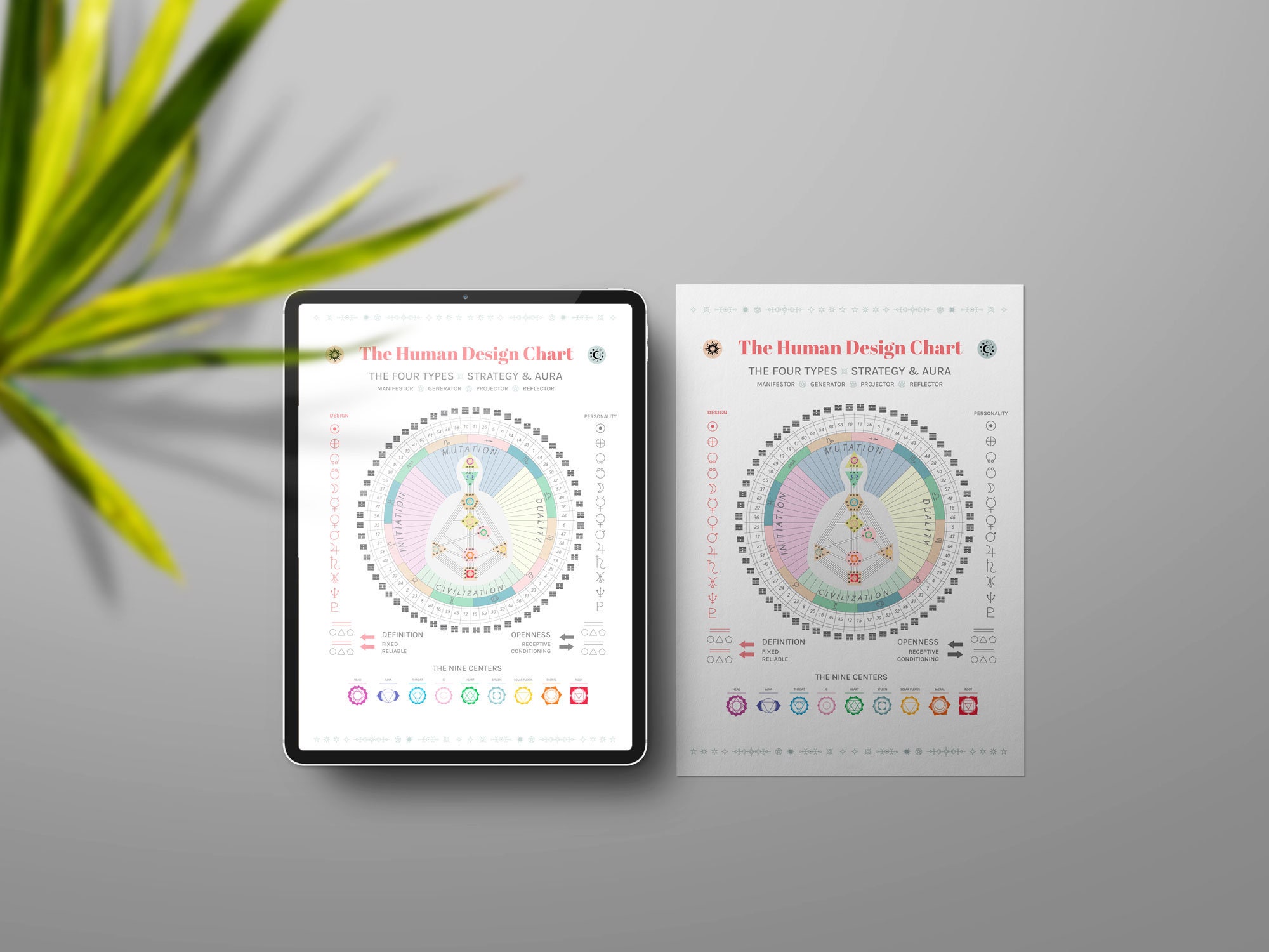 Human Design Chart: Ultimate Template for Personal Development Digital ...