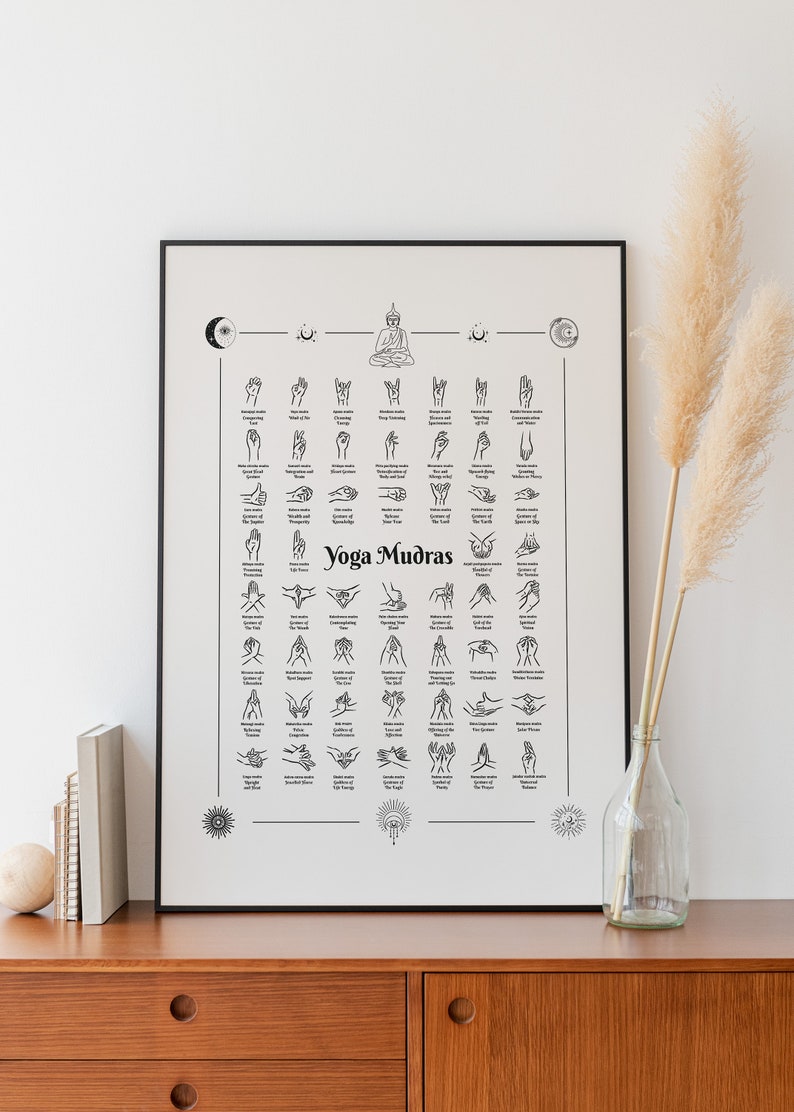 Yoga Mudra Poster Art - Yoga Hands Digital Poster Art With Explanatory ...