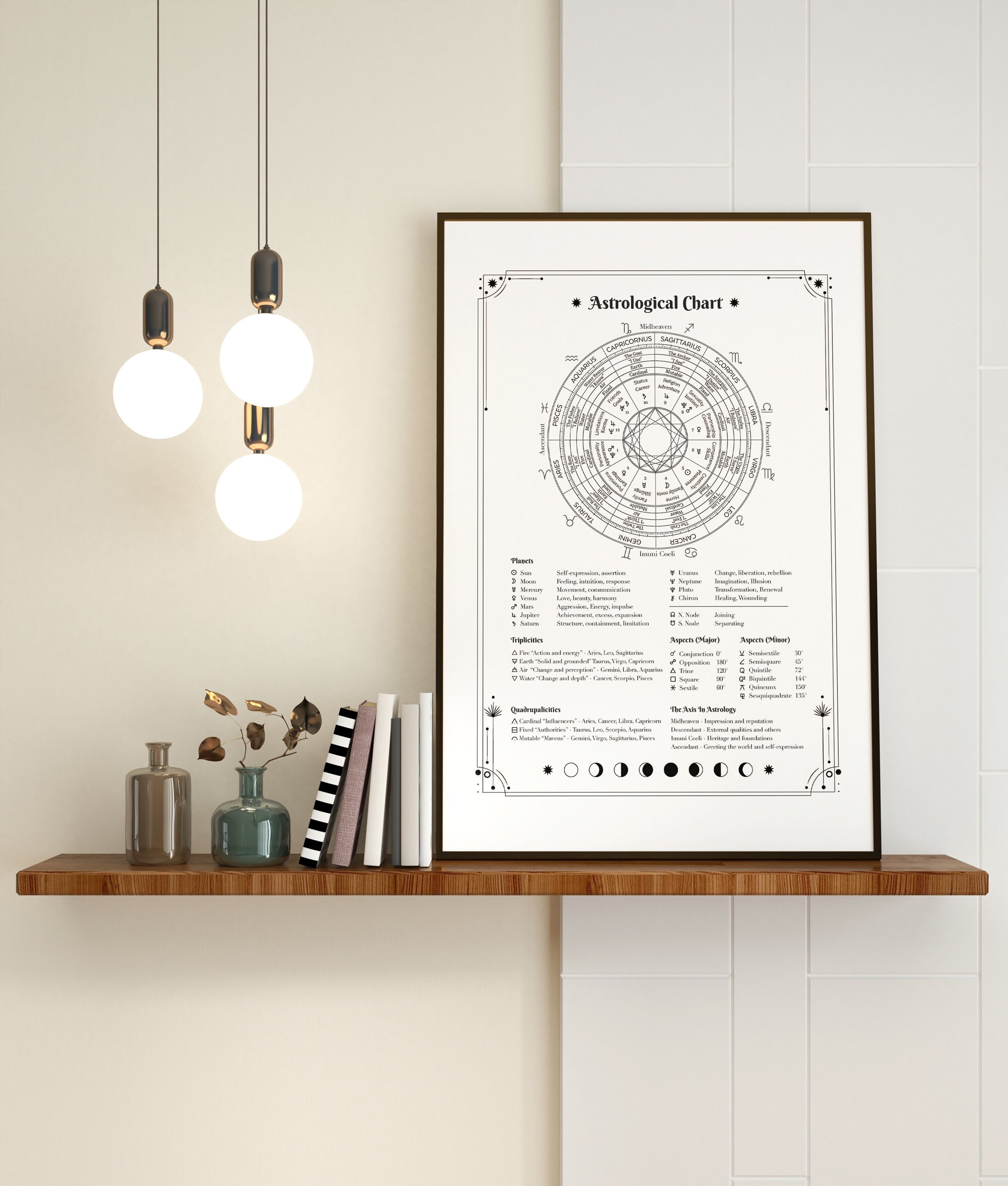 Astrological Chart - Astrological Cheat Sheet - Poster Art - Etsy