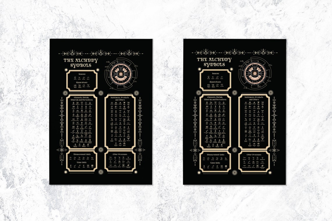 Alchemy Symbols Alchemy Table of Symbols Poster Art Digital | Etsy