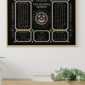 Alchemy Symbols - Digital Poster Art - Etsy