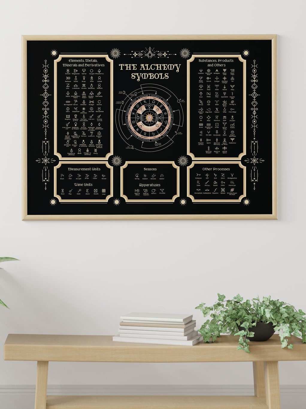 Alchemy Symbols - Digital Poster Art - Etsy