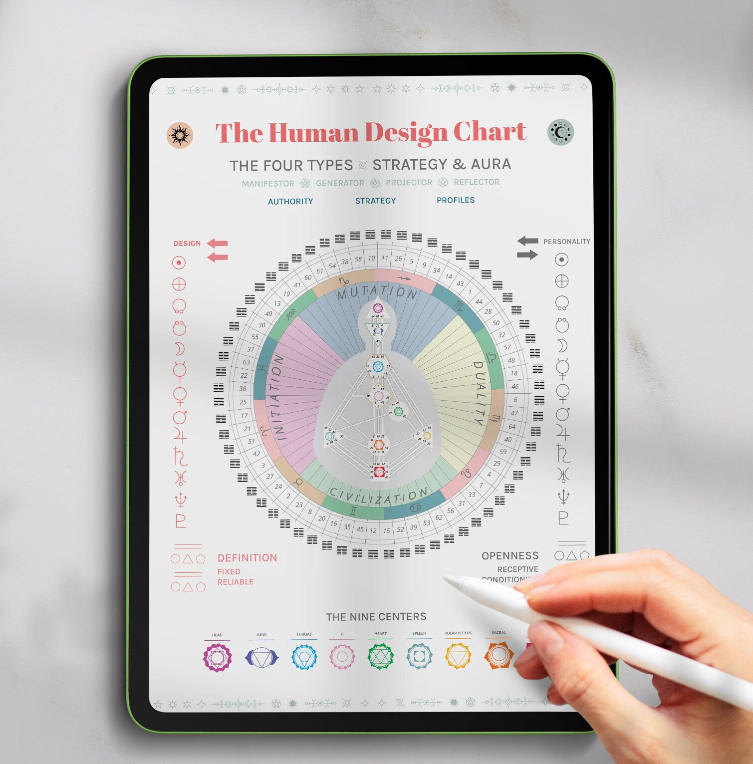 Human Design Chart: Ultimate Template for Personal Development Digital ...