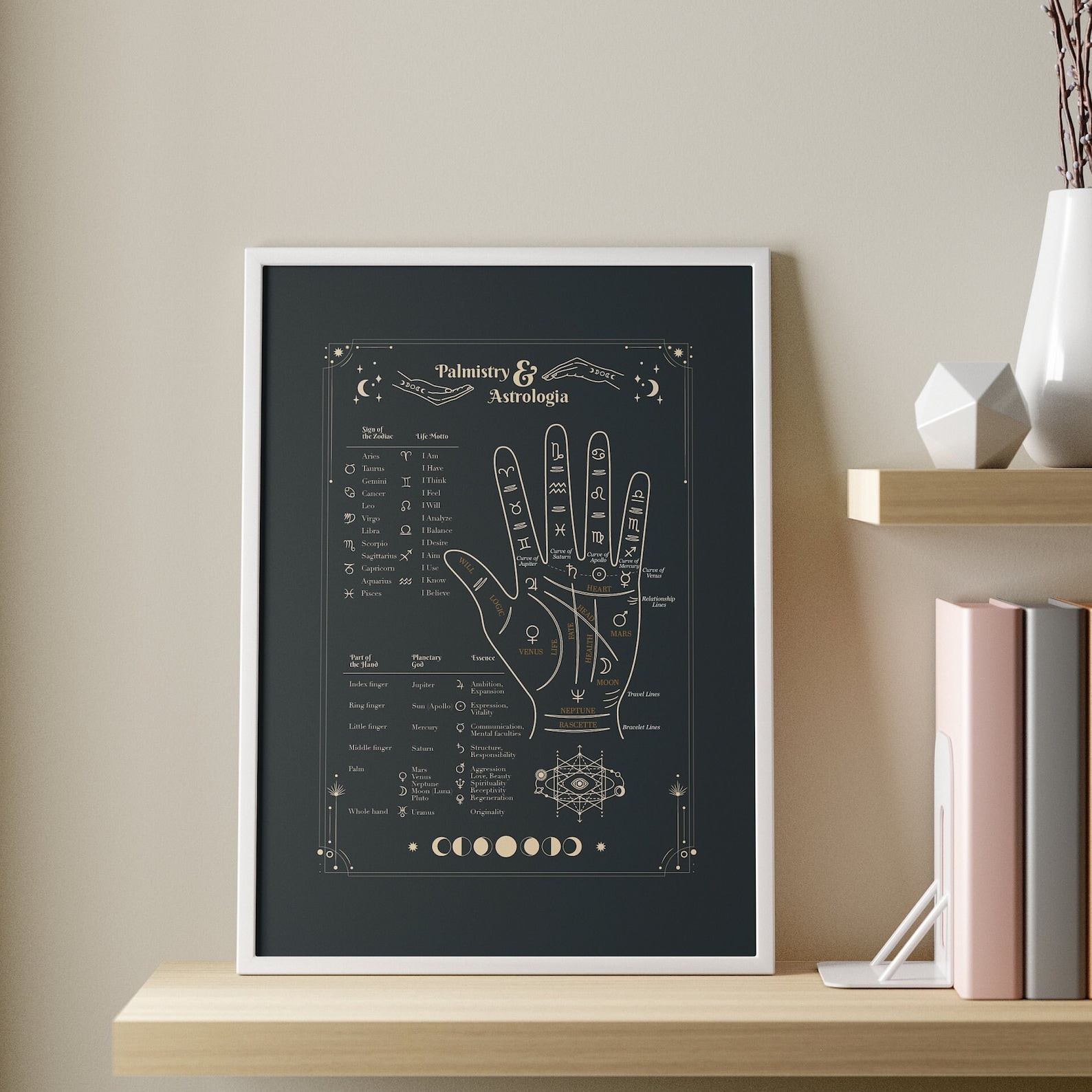 Palmistry & Astrology Poster Art - Digital Poster Art - Etsy