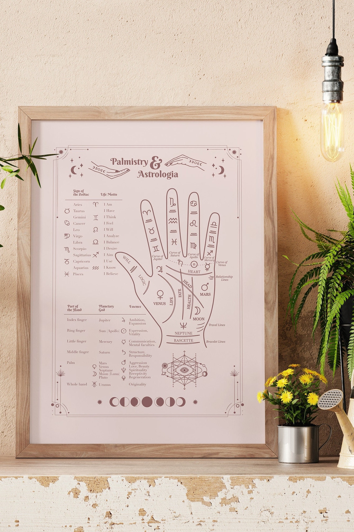 Palmistry & Palm Reading Guide - Cheat Sheet - Digital Poster Art - Etsy