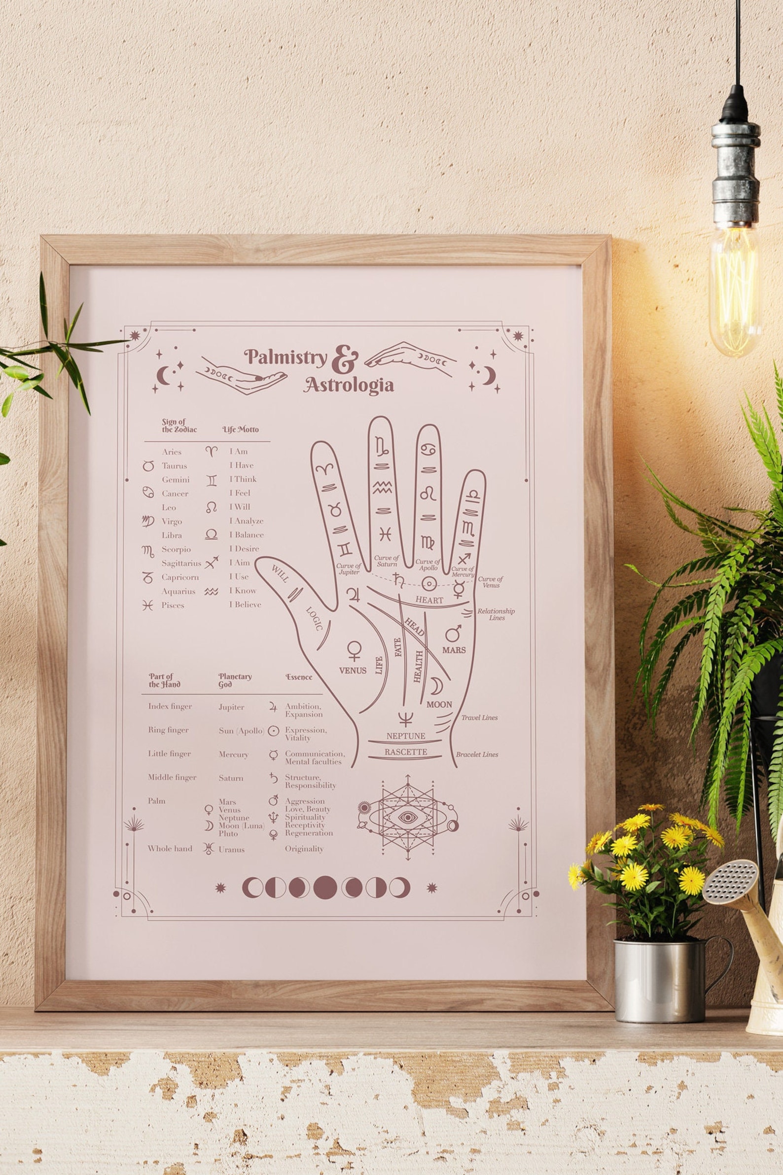 Palmistry & Palm Reading Guide - Cheat Sheet - Digital Poster Art - Etsy