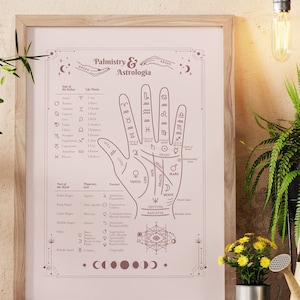 Palmistry & Palm Reading Guide - Cheat Sheet - Digital Poster Art - Etsy