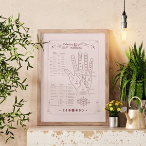 Palmistry & Palm Reading Guide - Cheat Sheet - Digital Poster Art - Etsy