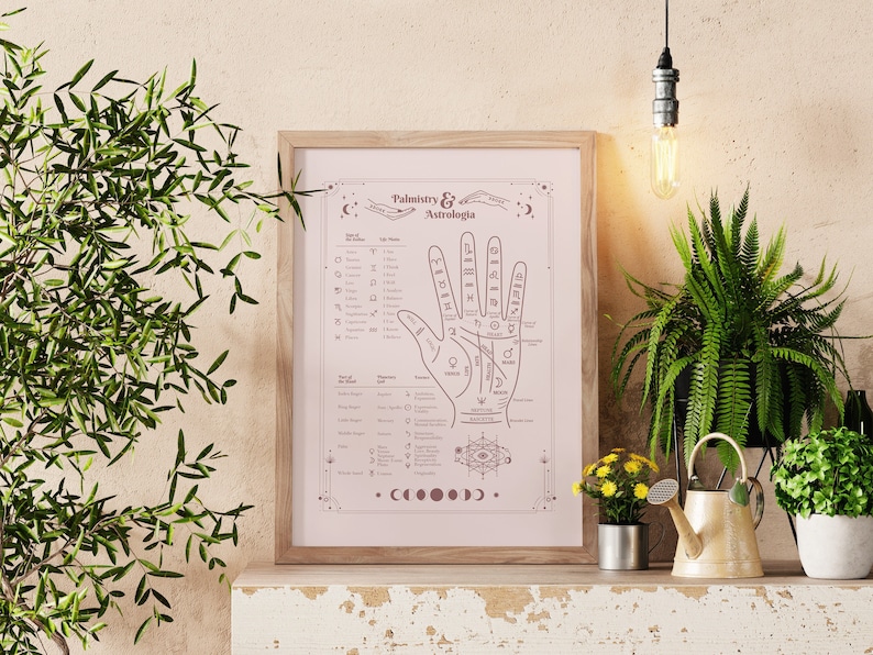 Palmistry & Palm Reading Guide - Cheat Sheet - Digital Poster Art - Etsy