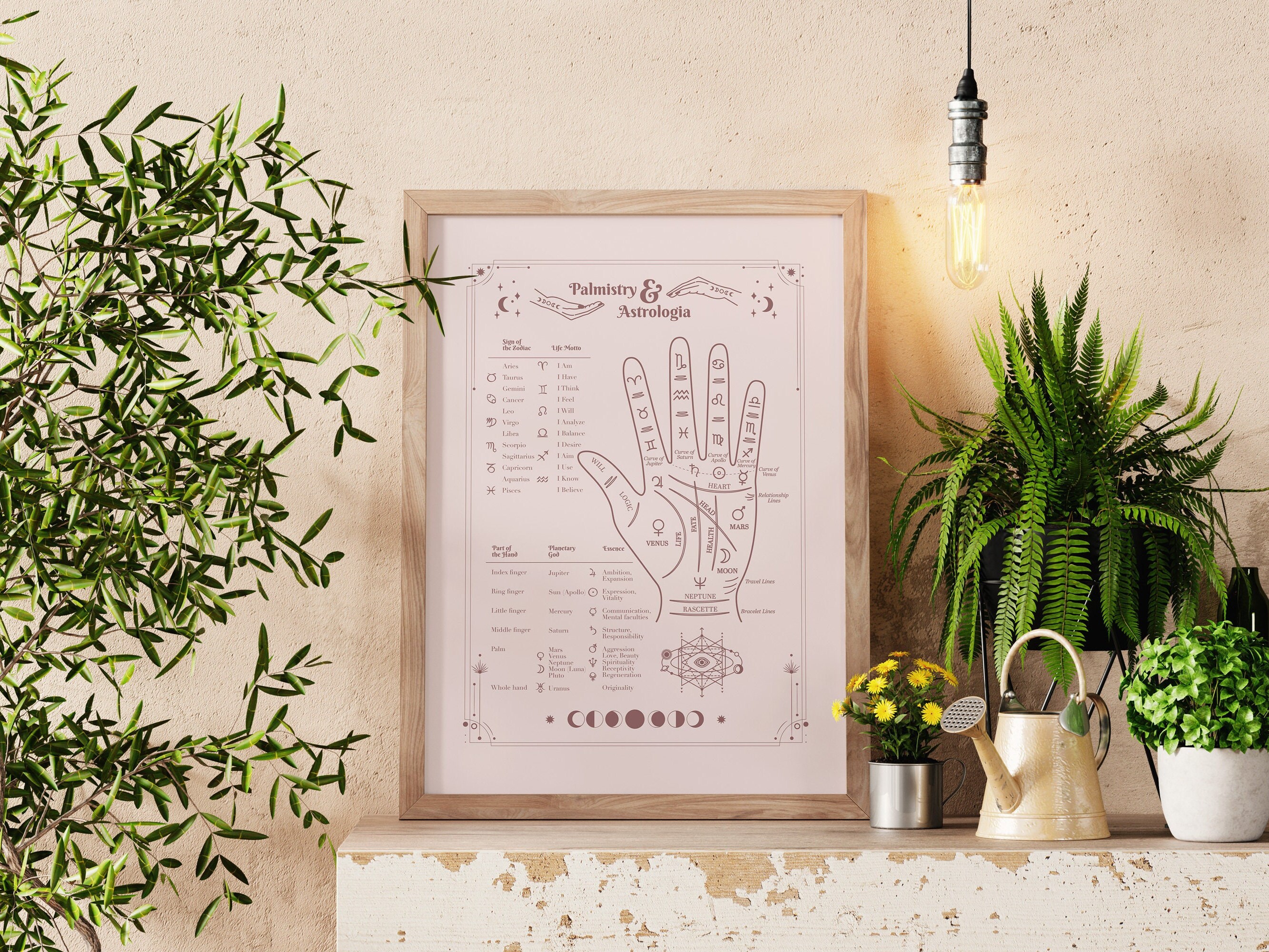 Palmistry & Palm Reading Guide - Cheat Sheet - Digital Poster Art - Etsy