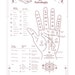 Palmistry & Palm Reading Guide - SVG Template and Image Bundle - Etsy