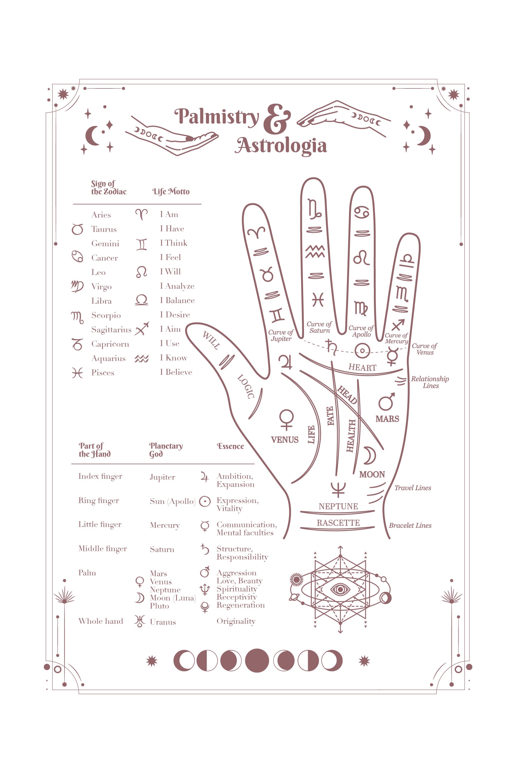 Palmistry & Palm Reading Guide - SVG Template and Image Bundle - Etsy