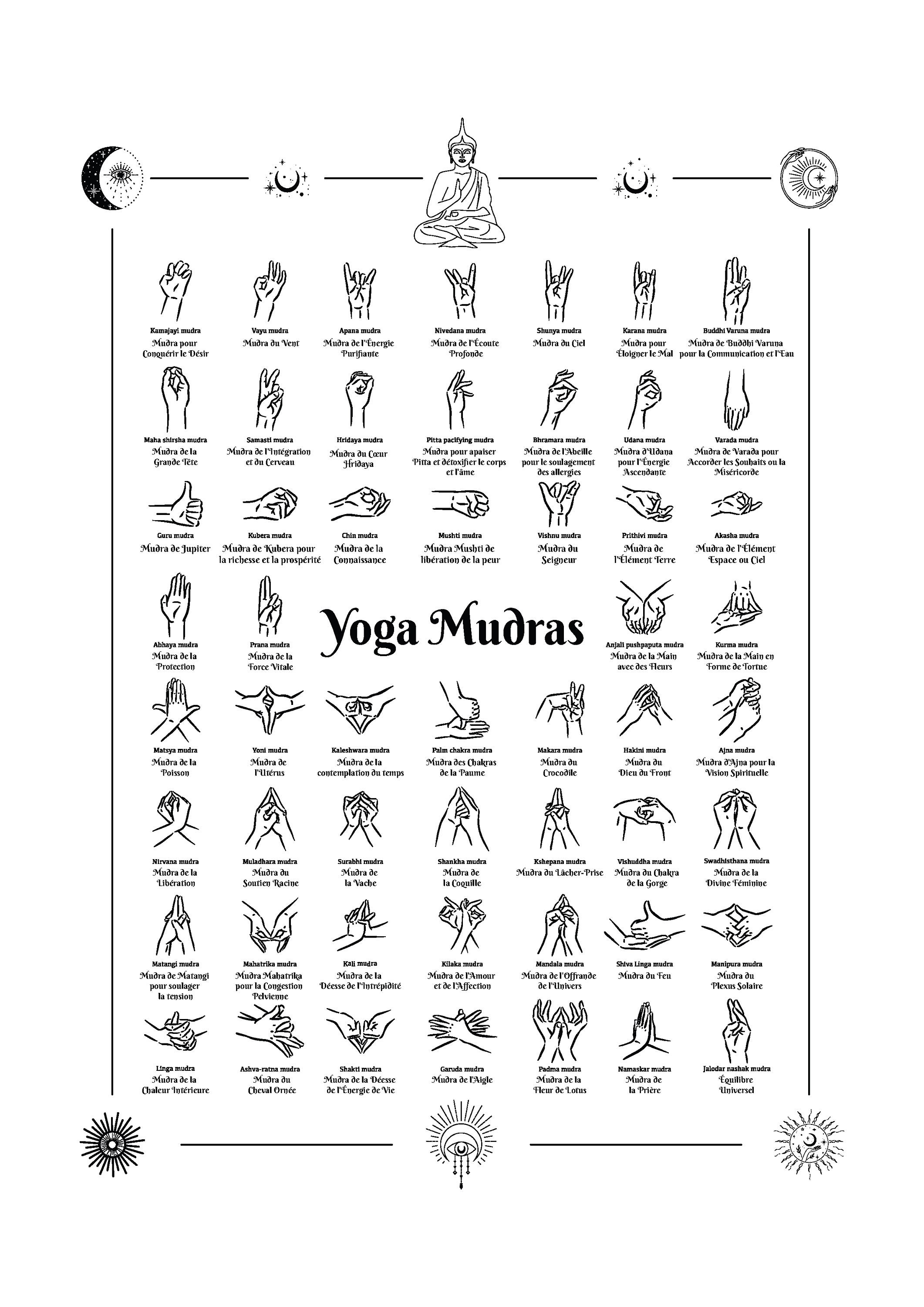 Yoga Mudra Poster Art - Yoga Hands Digital Poster Art Avec Textes ...