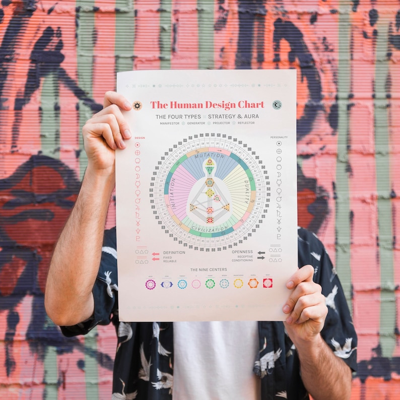 Human Design Chart: Ultimate Template for Personal Development Digital ...