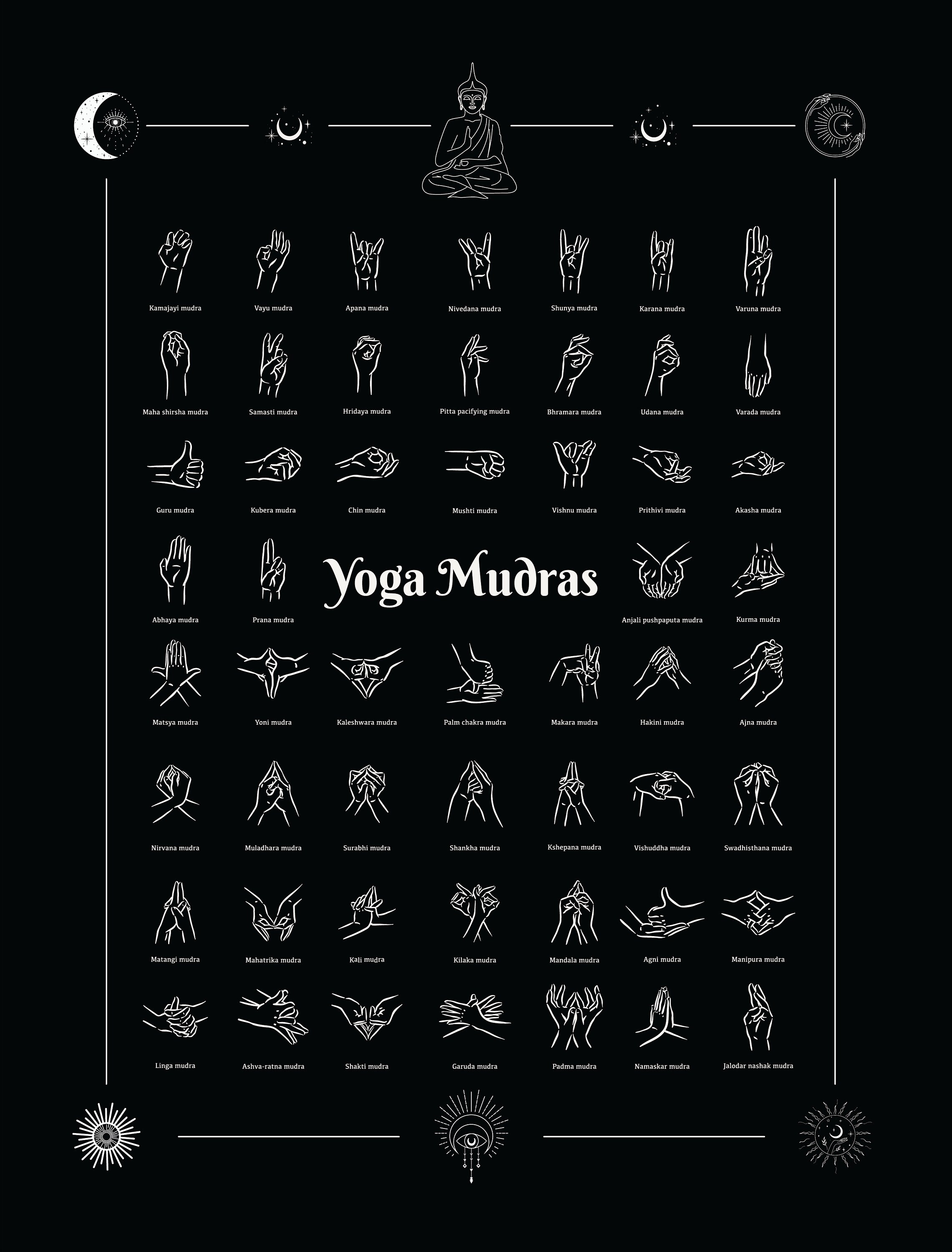 Yoga Mudra Poster Art Yoga Hands Digital Poster Art - Etsy