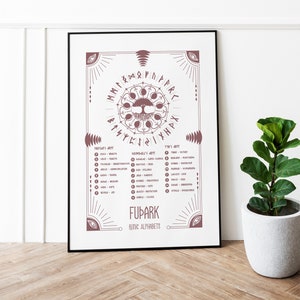 Futhark Rune Yggdrasill Poster Art - Printable Poster Art - Etsy