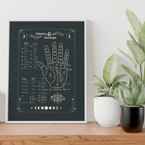 Palmistry & Astrology Poster Art - Digital Poster Art - Etsy