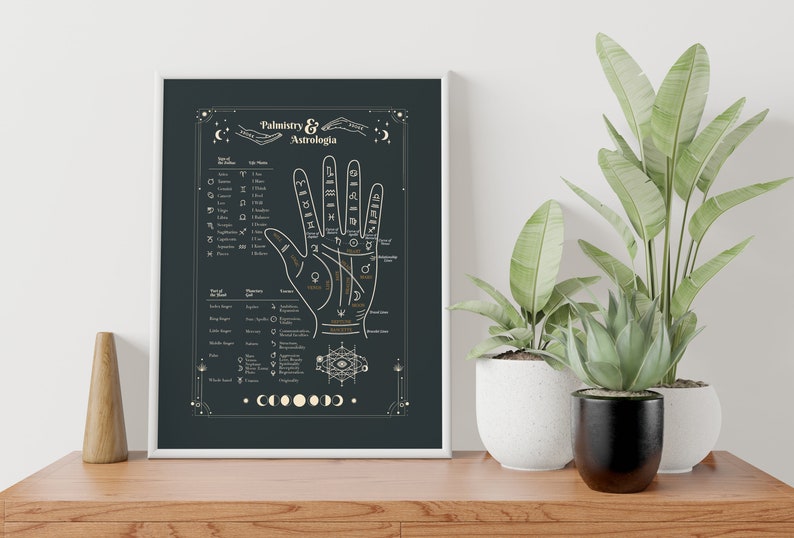 Palmistry & Astrology Poster Art - Digital Poster Art - Etsy