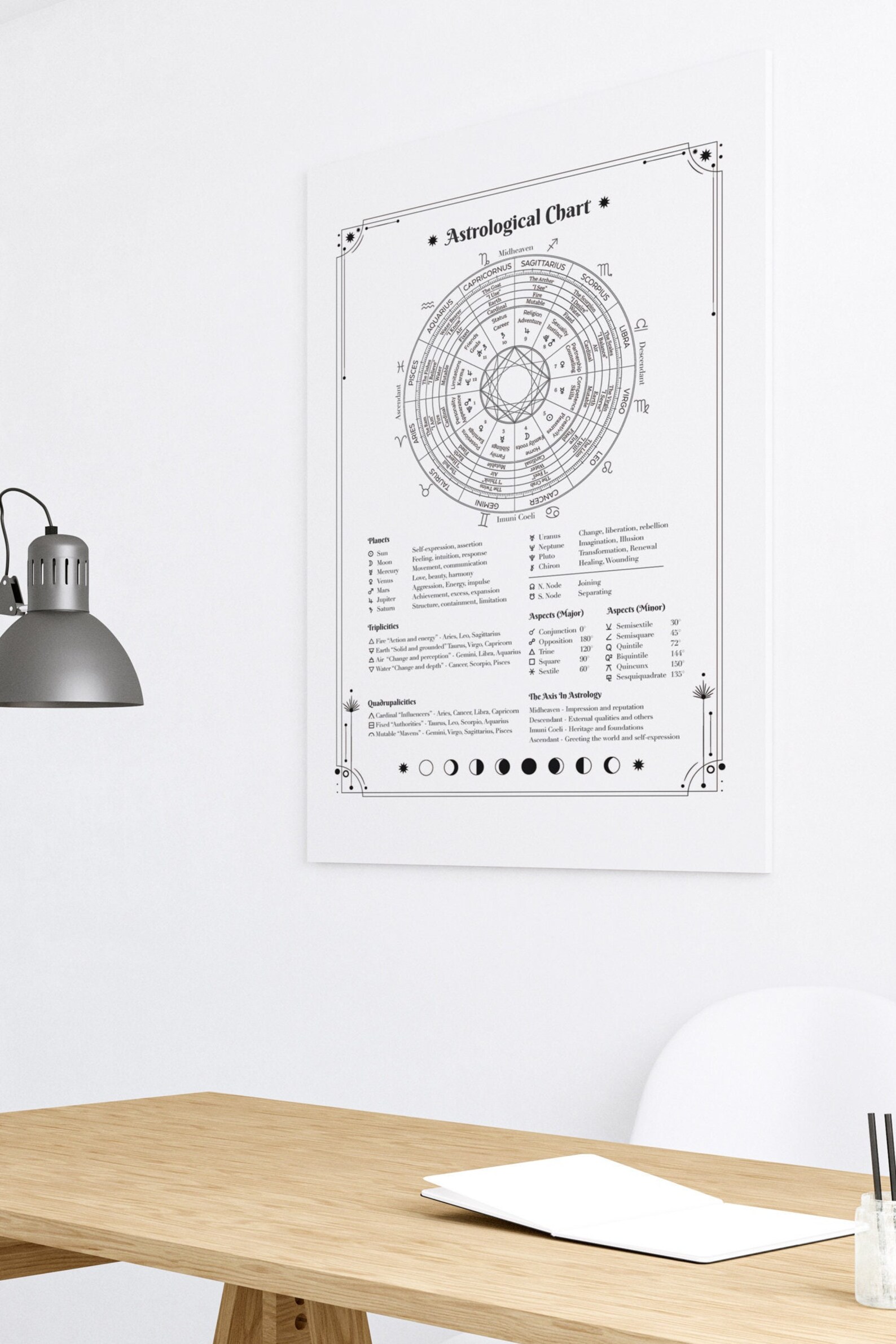 Astrological Chart - Astrological Cheat Sheet - Poster Art - Etsy