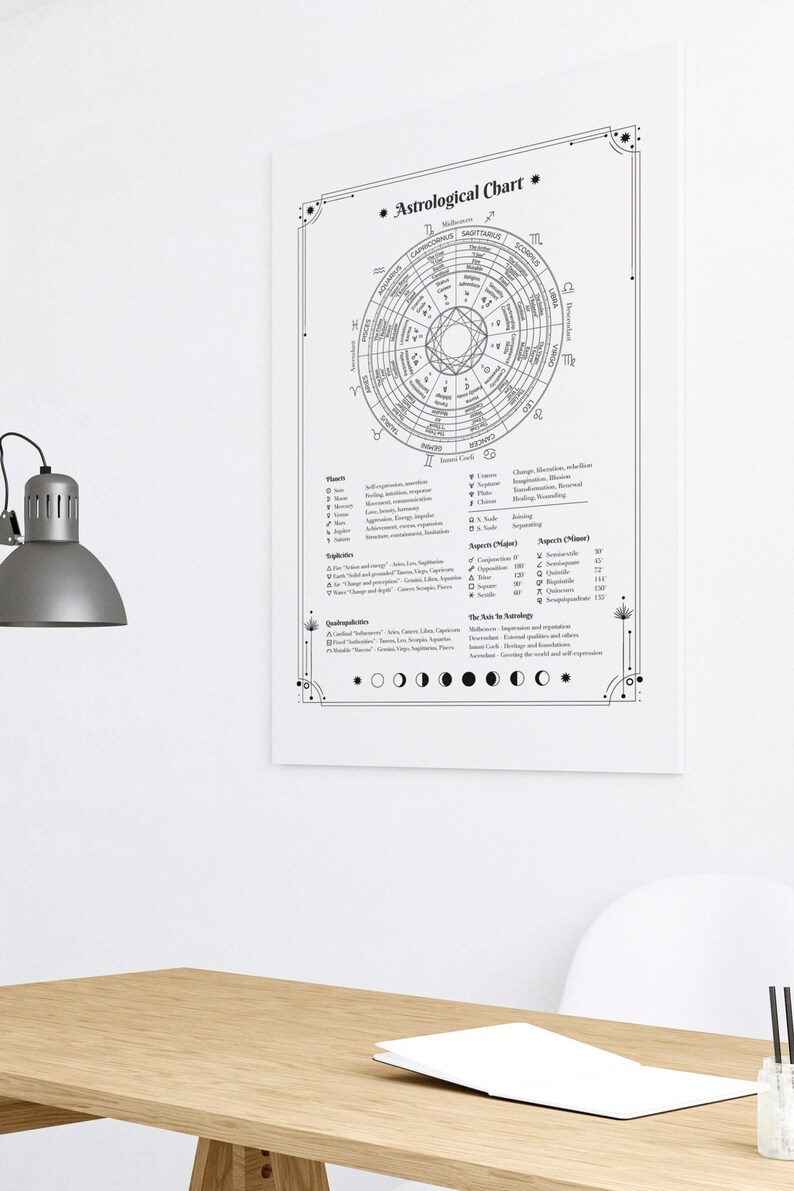 Astrological Chart Astrological Cheat Sheet Poster Art - Etsy