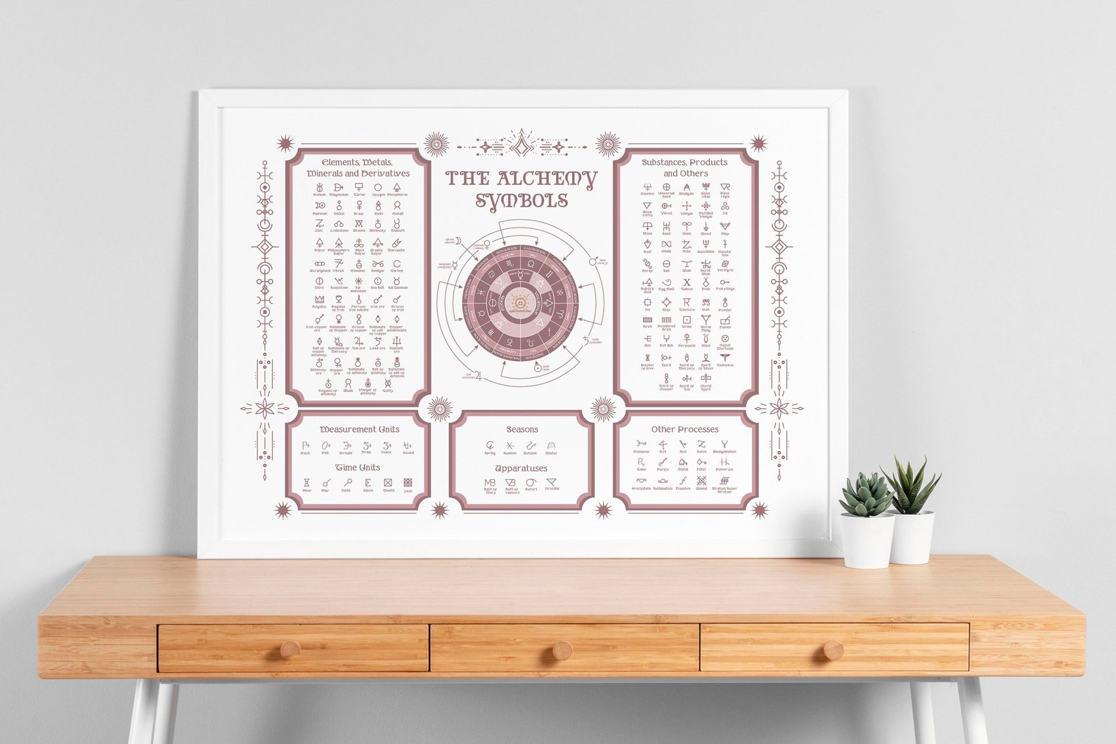 Alchemy Symbols - Digital Art Poster - Etsy