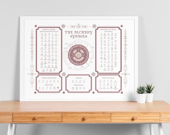Alchemy Symbols Digital Poster Art - Etsy