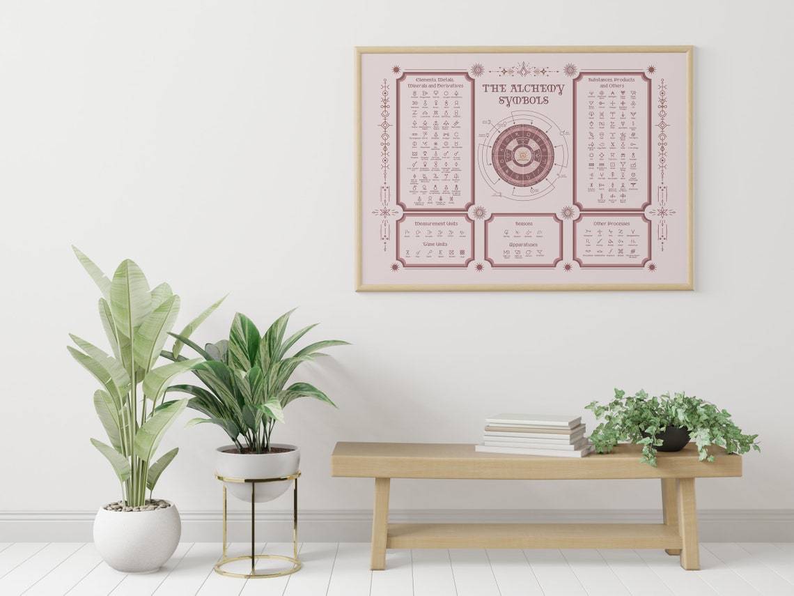 Alchemy Symbols - Digital Art Poster - Etsy