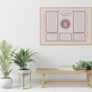 Alchemy Symbols - Digital Art Poster - Etsy