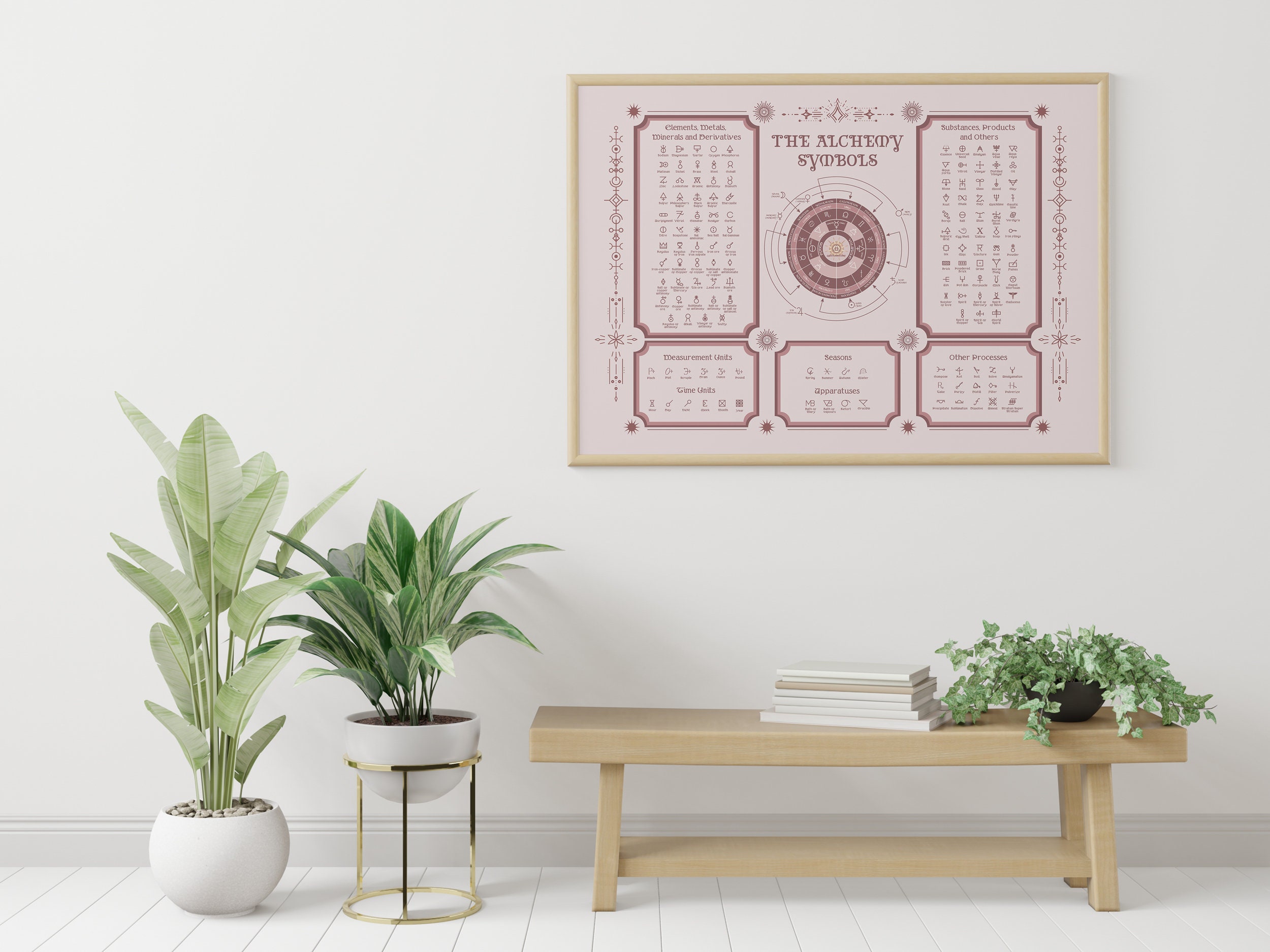 Alchemy Symbols - Digital Art Poster - Etsy