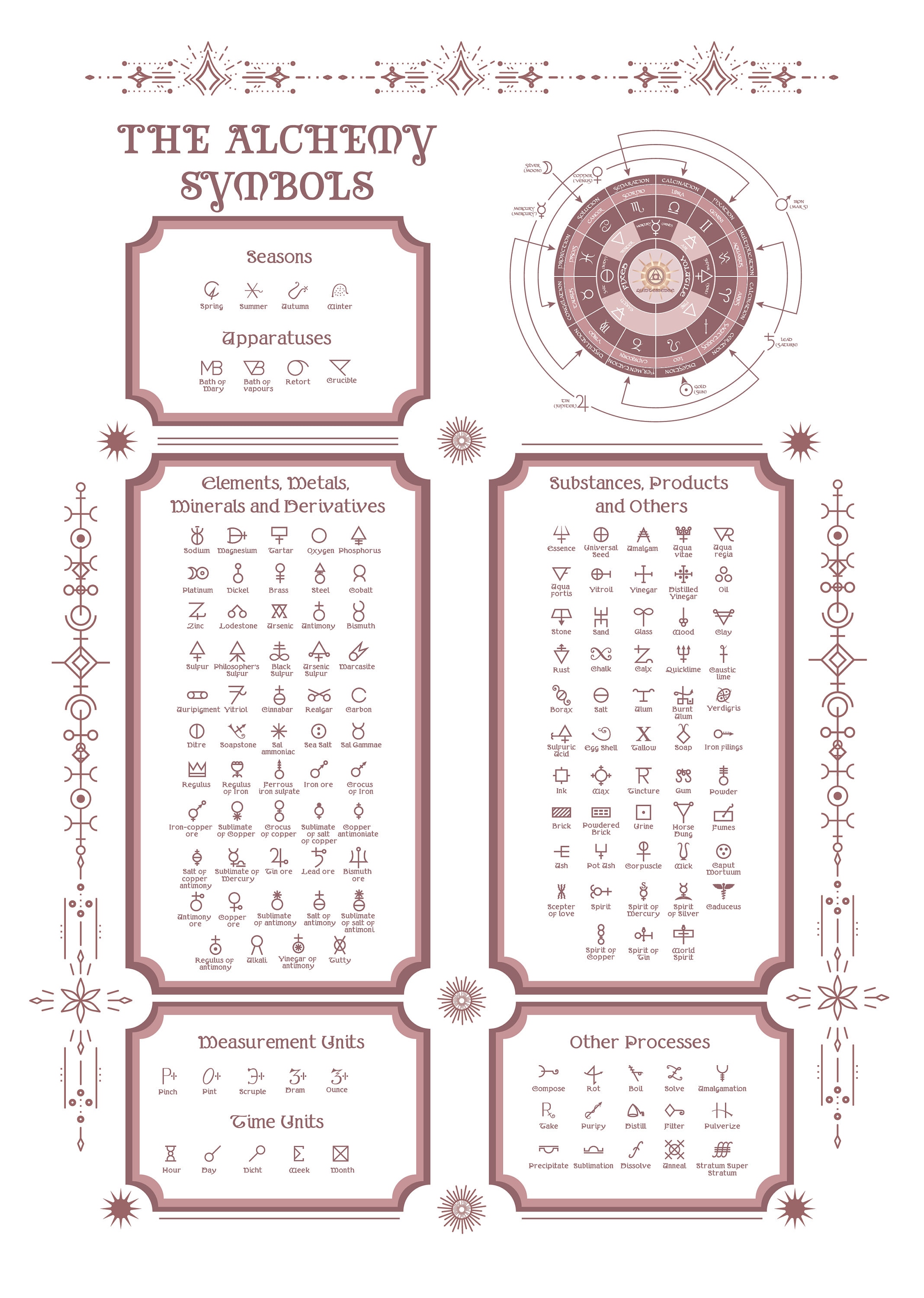 Alchemy Symbols - Alchemy Table of Symbols Poster Art Digital PDF - Etsy