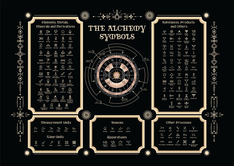 Alchemy Symbols Digital Poster Art - Etsy