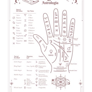 Palmistry & Palm Reading Guide SVG Template - Etsy