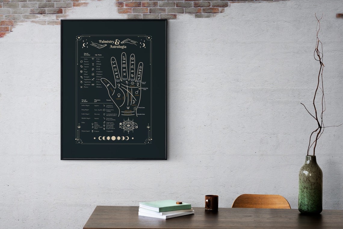 Palmistry & Astrology Poster Art Digital Poster Art - Etsy