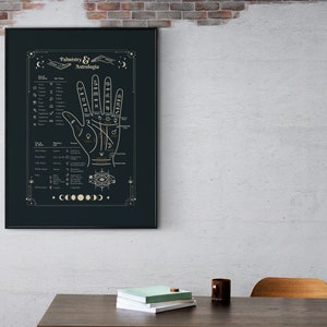 Palmistry & Astrology Poster Art - Digital Poster Art - Etsy
