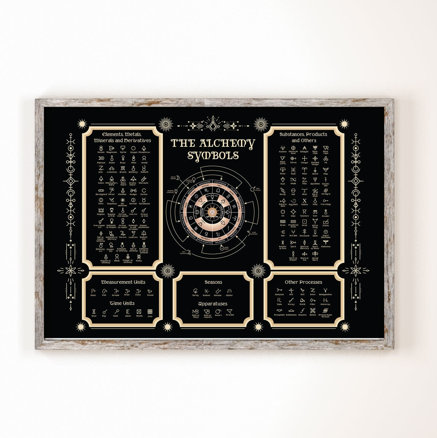 Alchemy Symbols Poster, Printable Occult Wall Art, Mystic Study Guide ...