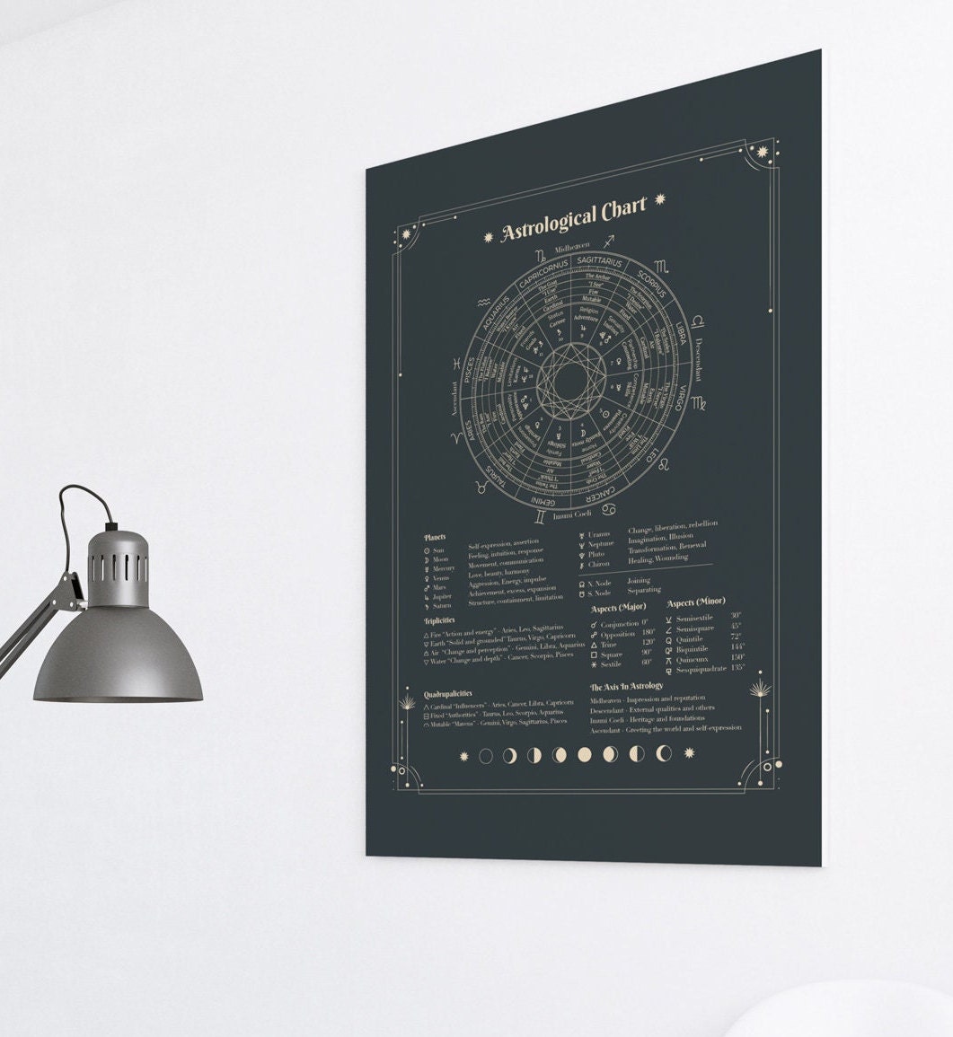 Astrological Chart - Astrological Cheat Sheet - Digital Poster Art - Etsy