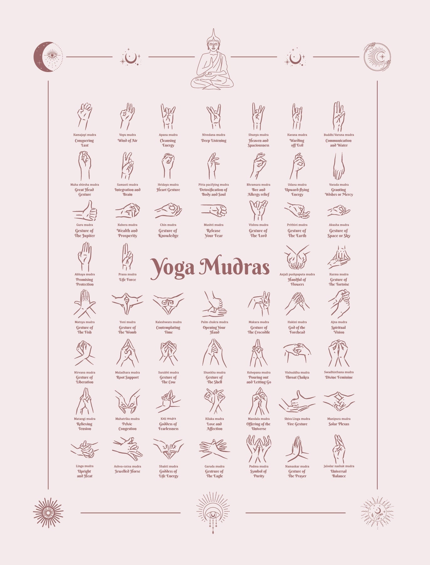 Yoga Mudra Poster Art Yoga Hands Digital Poster Art With - Etsy