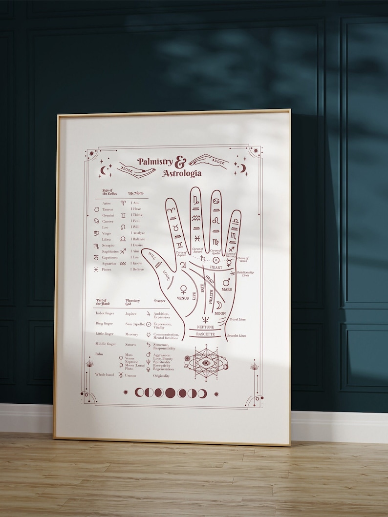 Palmistry & Palm Reading Guide - Cheat Sheet - Digital Poster Art - Etsy