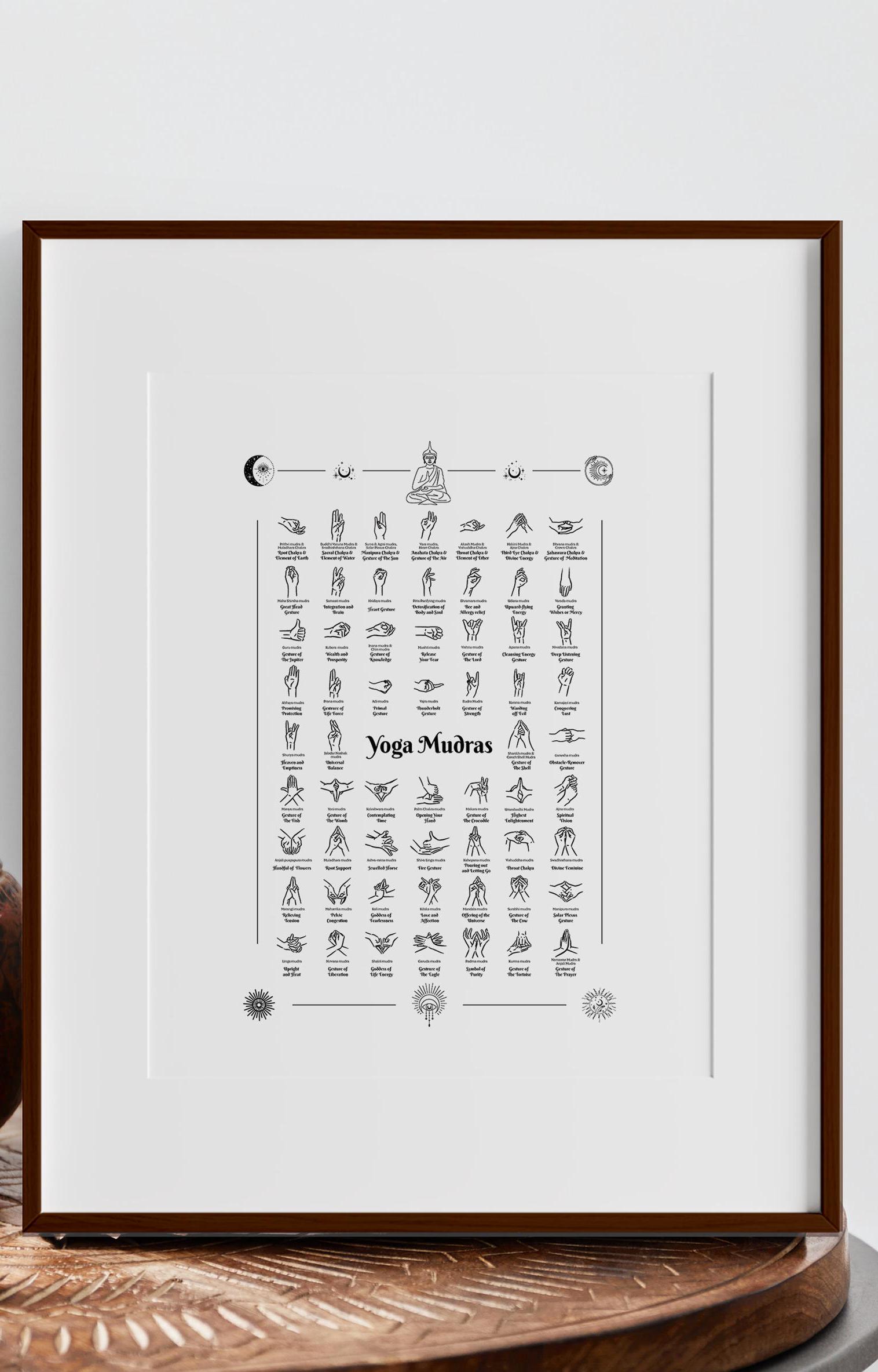 Yoga Mudra Art Poster: 60 Hand Mudras Guide (PDF Download) - Etsy
