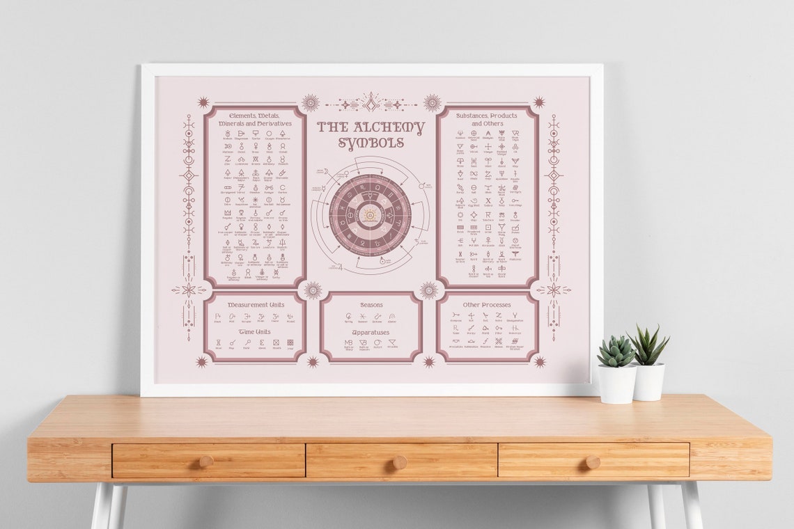 Alchemy Symbols Digital Art Poster - Etsy