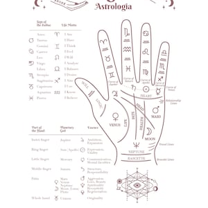 Palmistry & Palm Reading Guide - SVG Template and Image Bundle - Etsy