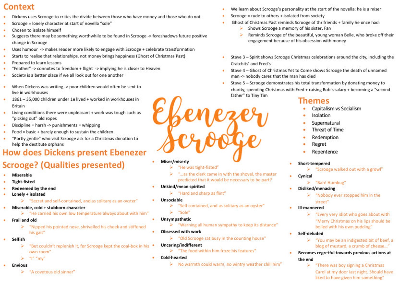 Grade 9 A Christmas Carol Context Notes - Etsy