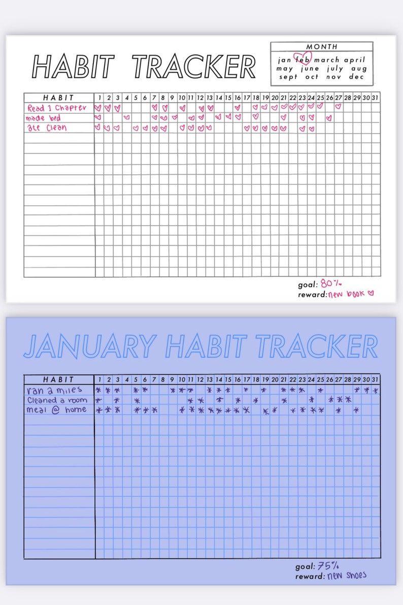 Habit Tracker Template - Etsy