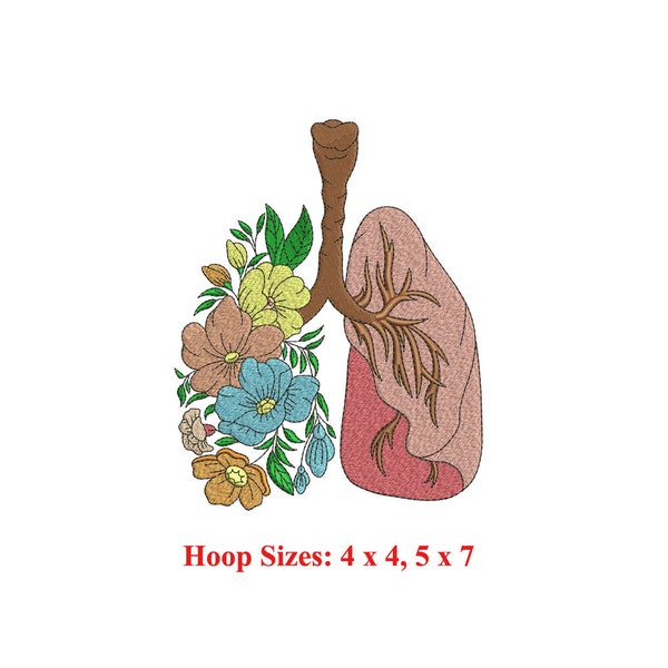 Embroidery Anatomy - Etsy