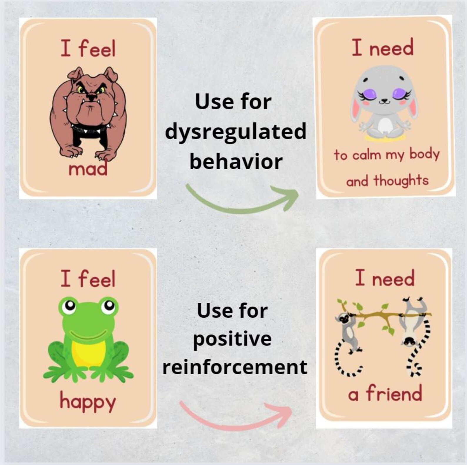 Emotional Regulation Self Identification Cards--kids, Nonverbal, Pre ...