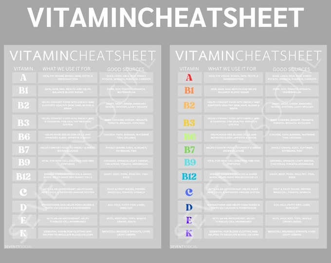 VITAMIN CHEAT SHEET - Etsy Canada