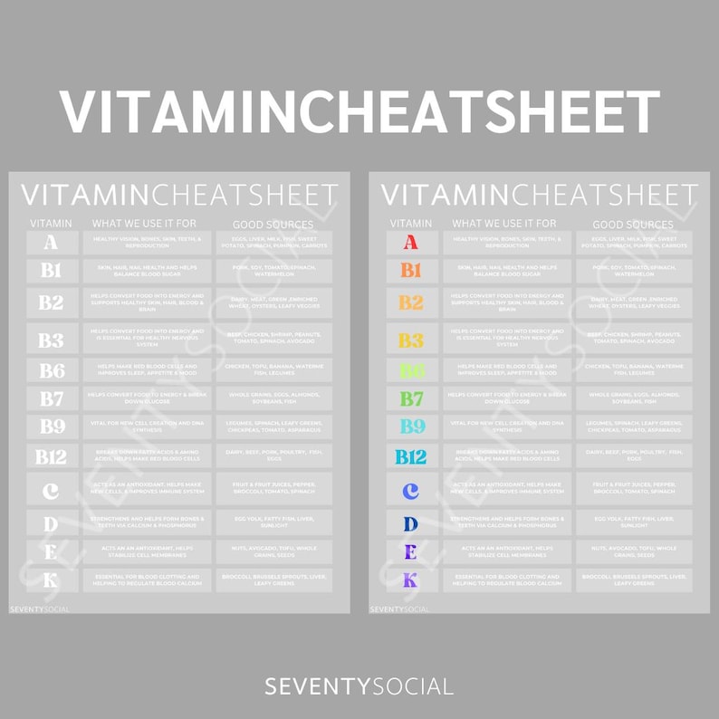 Vitamin Cheat Sheet Nutrition Wellness Digital Guide Chart Poster 8.5 X ...