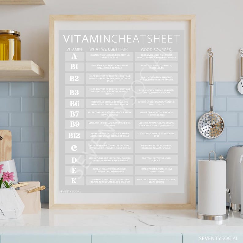 Vitamin Cheat Sheet Nutrition Wellness Digital Guide Chart Poster 8.5 X ...