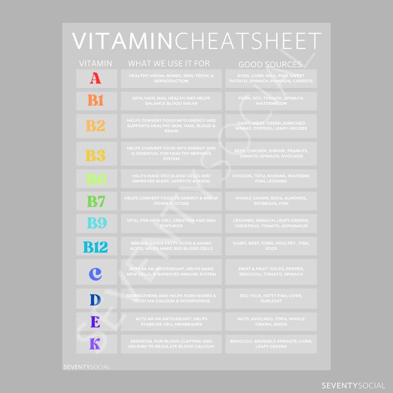 Vitamin Cheat Sheet Nutrition Wellness Digital Guide Chart Poster 8.5 X ...